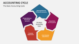 Accounting Cycle Template for PowerPoint and Google Slides - PPT Slides