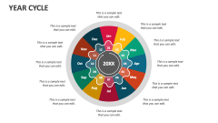Year Cycle PowerPoint and Google Slides Template - PPT Slides