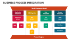 Business Process Integration PowerPoint and Google Slides Template ...