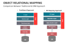 Object Relational Mapping Template for PowerPoint and Google Slides ...