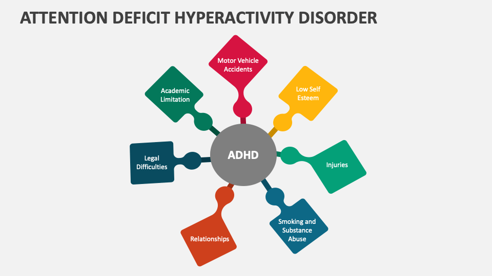 Attention Deficit Hyperactivity Disorder Template for PowerPoint and Google Slides - PPT Slides