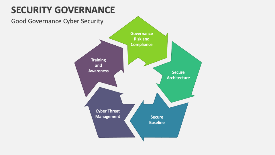 Security Governance Template for PowerPoint and Google Slides - PPT Slides