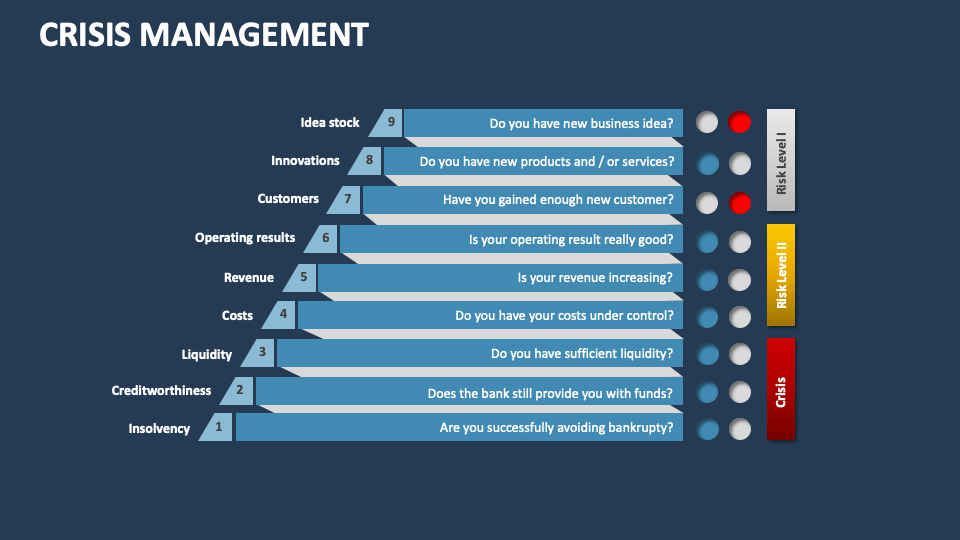 Crisis Management Template for PowerPoint and Google Slides - PPT Slides
