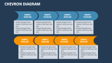 Chevron Diagram Template for PowerPoint and Google Slides - PPT Slides