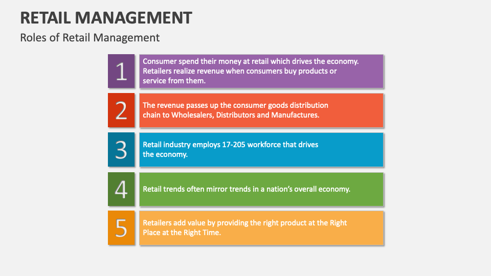 Retail Management Template for PowerPoint and Google Slides - PPT Slides