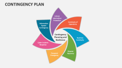 Contingency Plan Template for PowerPoint and Google Slides - PPT Slides