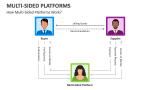 Multi-Sided Platforms PowerPoint and Google Slides Template - PPT Slides