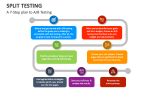 Split Testing Template for PowerPoint and Google Slides - PPT Slides