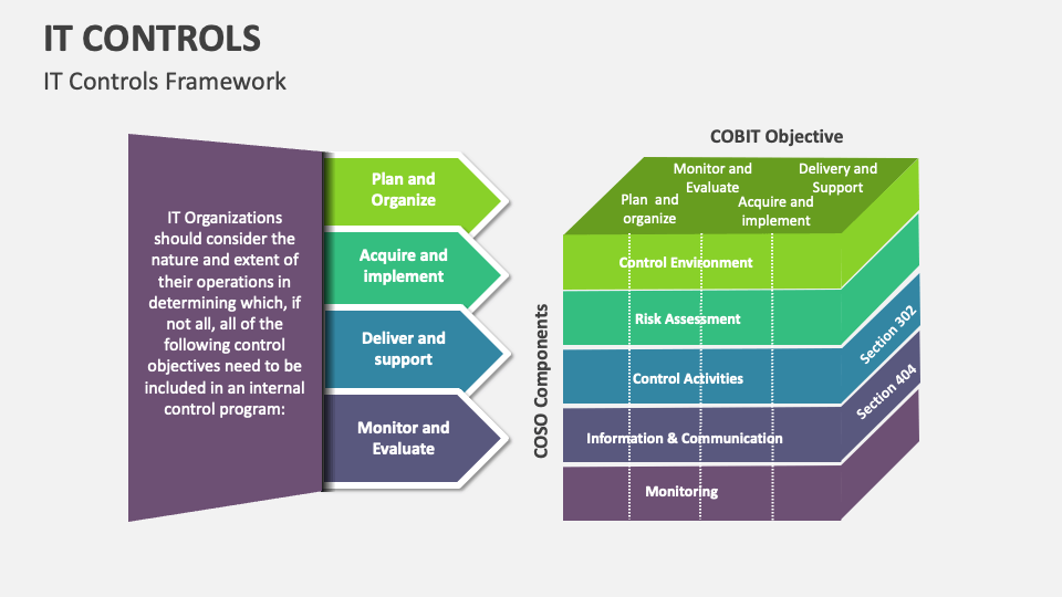 IT Controls Template for PowerPoint and Google Slides - PPT Slides