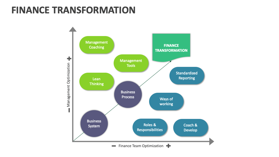 Finance Transformation Template for PowerPoint and Google Slides - PPT ...