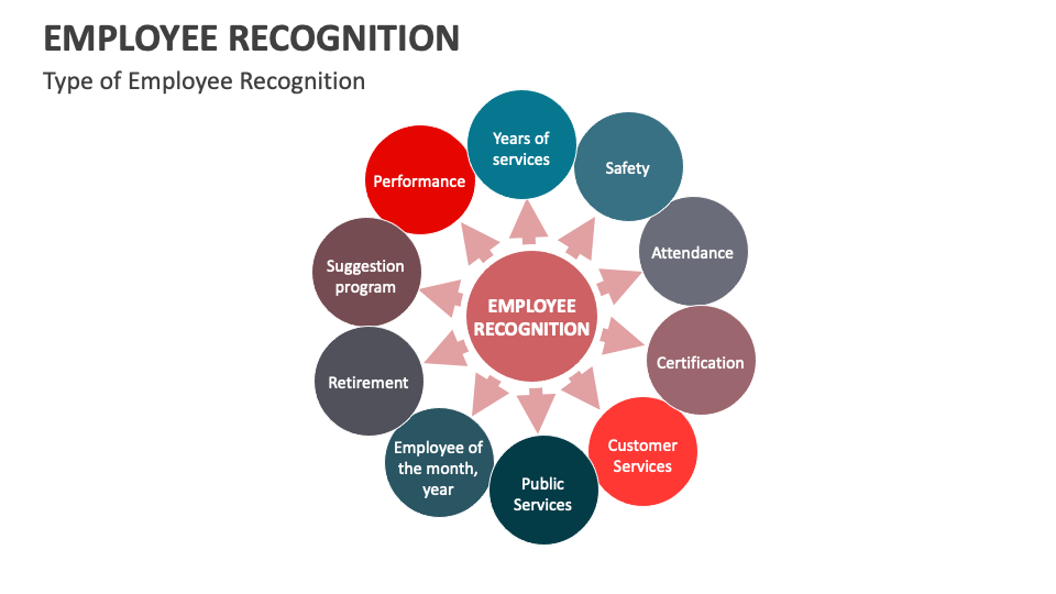 Employee Recognition Template for PowerPoint and Google Slides - PPT Slides