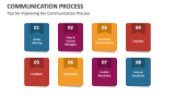 Communication Process Template for PowerPoint and Google Slides - PPT ...