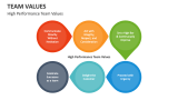 Team Values PowerPoint and Google Slides Template - PPT Slides