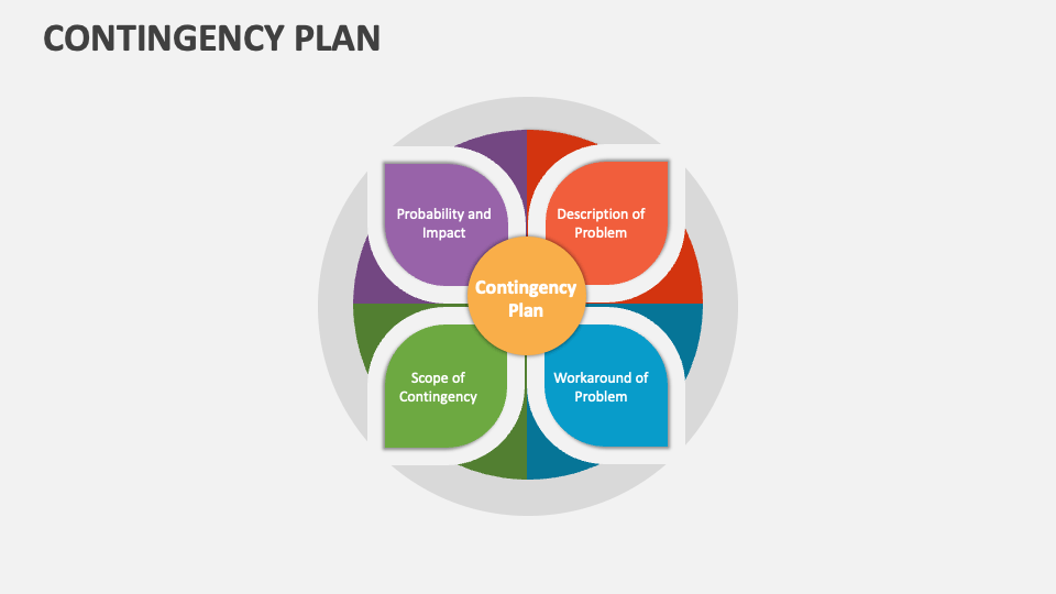 Contingency Plan Template for PowerPoint and Google Slides - PPT Slides