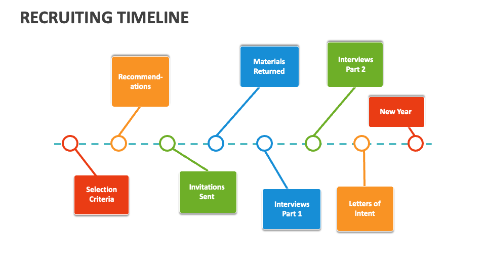Recruiting Timeline Template for PowerPoint and Google Slides - PPT Slides
