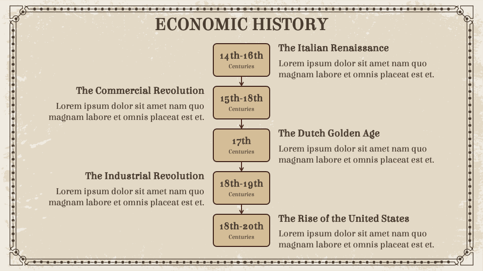 Free History Presentation Theme for Google Slides and PowerPoint - PPT ...