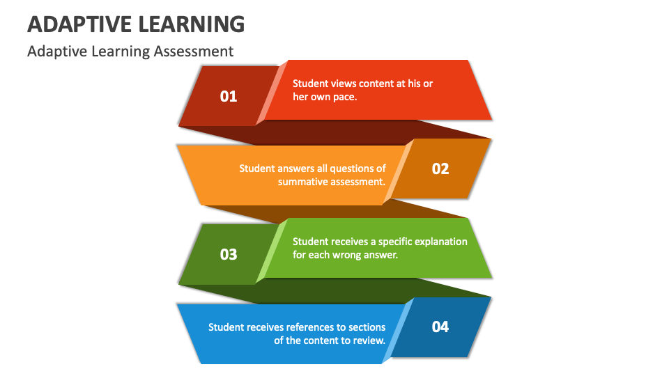 Adaptive Learning Template for PowerPoint and Google Slides - PPT Slides