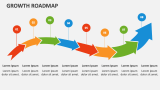 Growth Roadmap Template for PowerPoint and Google Slides - PPT Slides