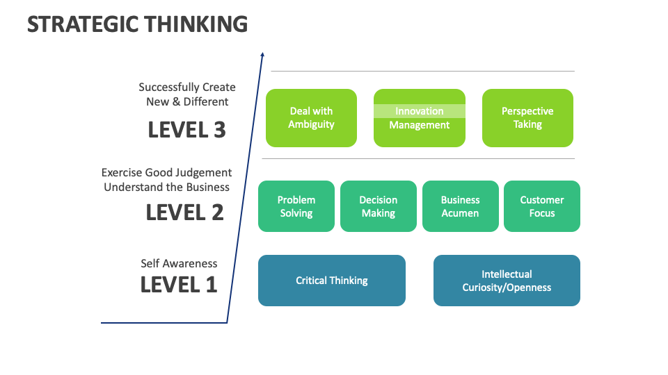 Strategic Thinking Template for PowerPoint and Google Slides - PPT Slides