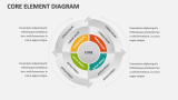 Core Element Diagram Template for PowerPoint and Google Slides - PPT Slides