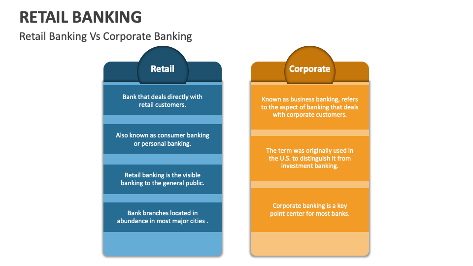 Retail Banking Template for PowerPoint and Google Slides - PPT Slides