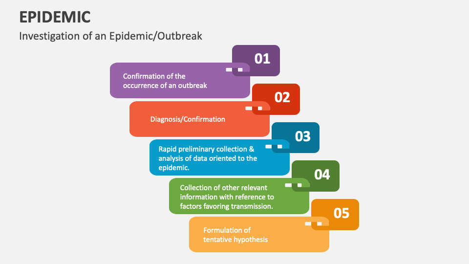 Epidemic PowerPoint and Google Slides Template - PPT Slides