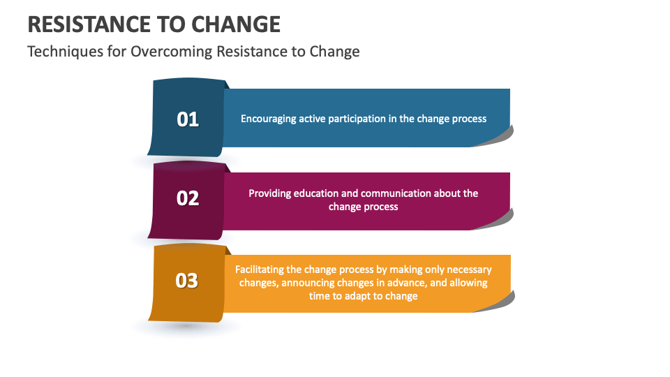 Resistance to Change Template for PowerPoint and Google Slides - PPT Slides