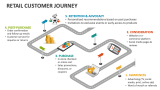 Retail Customer Journey Template for Google Slides and PowerPoint - PPT ...