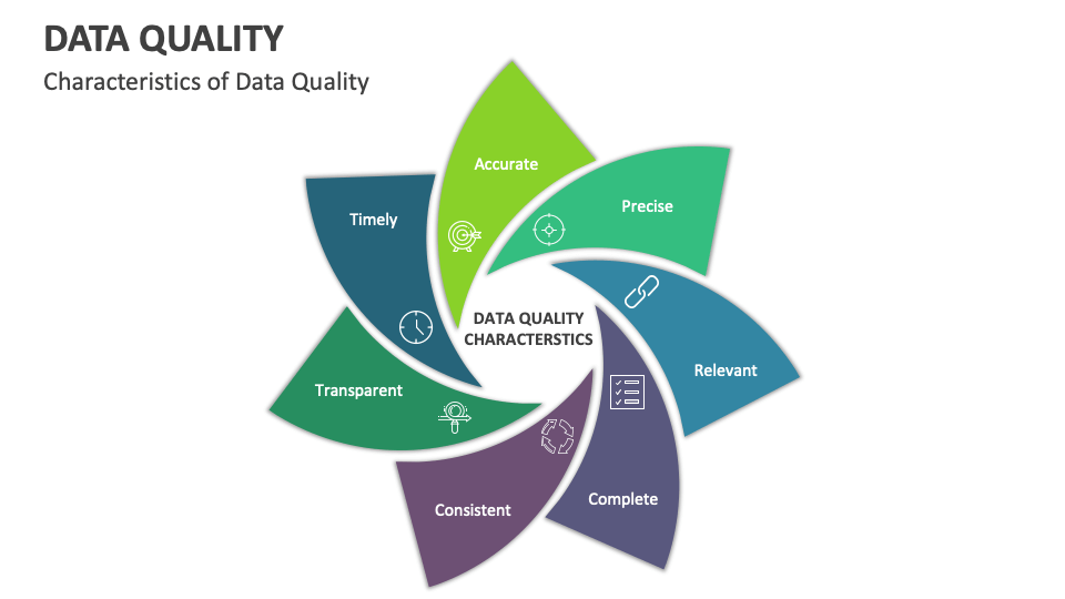 Data Quality Template for PowerPoint and Google Slides - PPT Slides