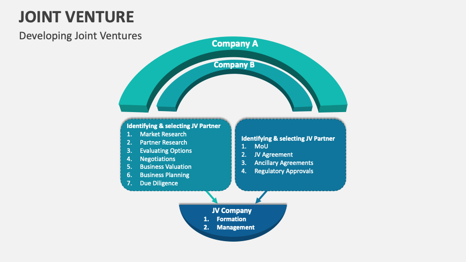 Joint Venture Template for PowerPoint and Google Slides - PPT Slides