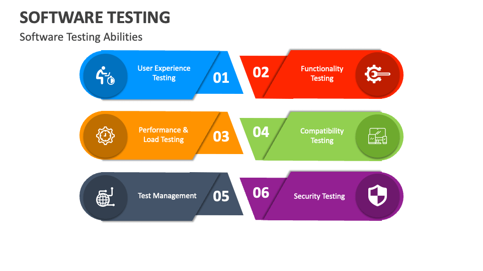 Software Testing Template for PowerPoint and Google Slides - PPT Slides
