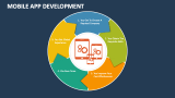 Mobile App Development Template for PowerPoint and Google Slides - PPT ...