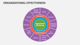 Organizational Effectiveness Template for PowerPoint and Google Slides ...