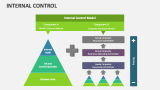 Internal Control Template for PowerPoint and Google Slides - PPT Slides