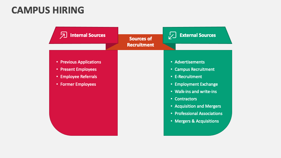 Campus Hiring PowerPoint and Google Slides Template - PPT Slides