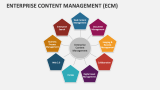 Enterprise Content Management (ECM) Template for PowerPoint and Google Slides - PPT Slides