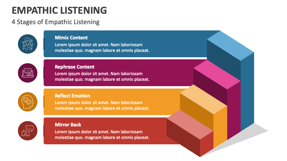 Empathic Listening Template for Google Slides and PowerPoint - PPT Slides