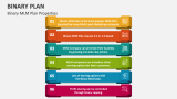 Binary Plan PowerPoint and Google Slides Template - PPT Slides