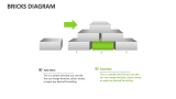 Bricks Diagram Template for PowerPoint and Google Slides - PPT Slides