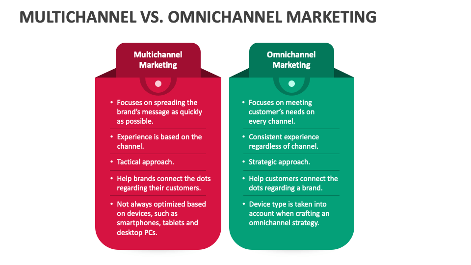 Multichannel Vs Omnichannel Marketing PowerPoint and Google Slides ... Multichannel Vs Omnichannel Marketing PowerPoint and Google Slides ...
