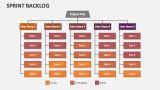 Sprint Backlog PowerPoint and Google Slides Template - PPT Slides