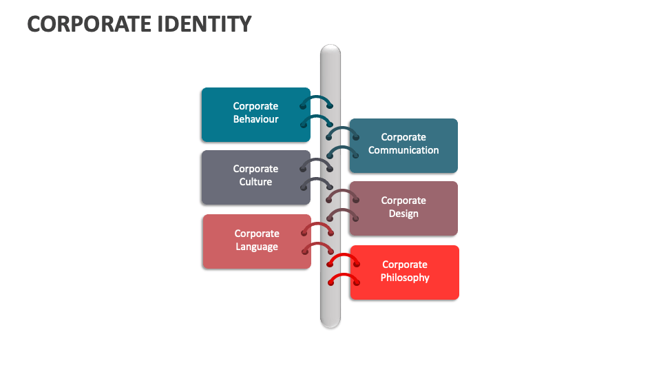 Corporate Identity Template for PowerPoint and Google Slides - PPT Slides