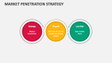 Market Penetration Strategy Template for PowerPoint and Google Slides ...