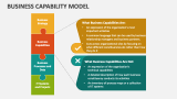 Business Capability Model PowerPoint and Google Slides Template - PPT ...