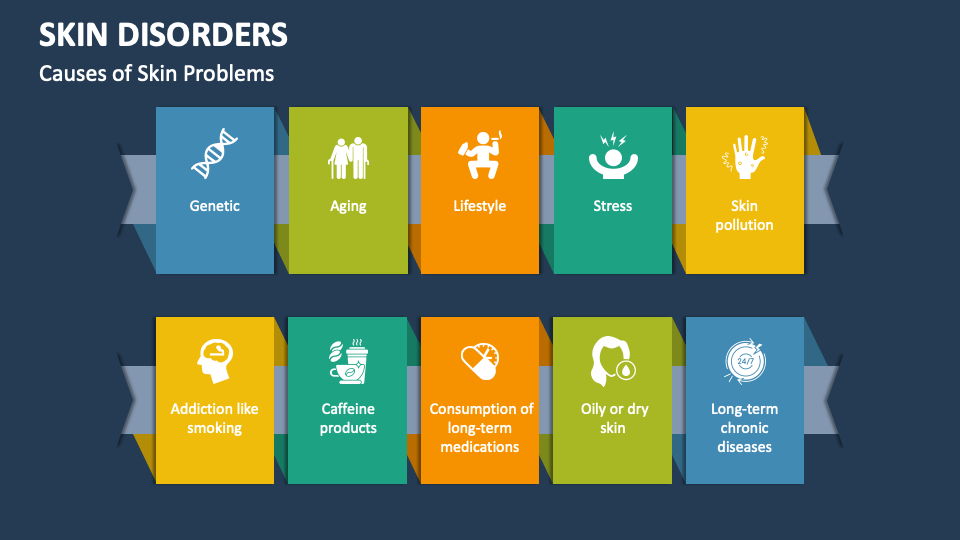 Skin Disorders PowerPoint and Google Slides Template - PPT Slides