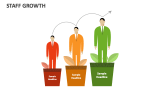 Staff Growth PowerPoint and Google Slides Template - PPT Slides