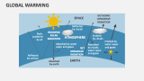Global Warming Template for PowerPoint and Google Slides - PPT Slides