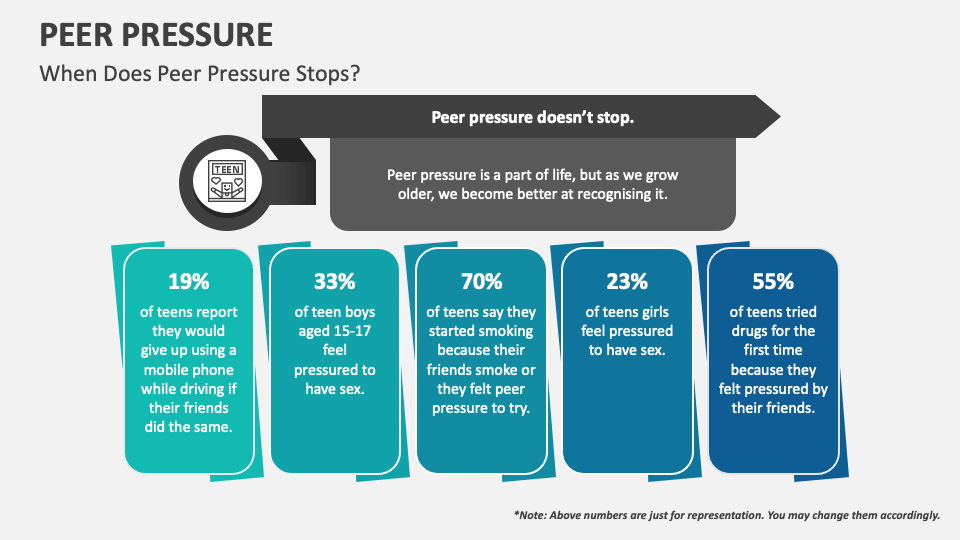 Peer Pressure PowerPoint and Google Slides Template - PPT Slides