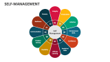 Self-Management PowerPoint and Google Slides Template - PPT Slides
