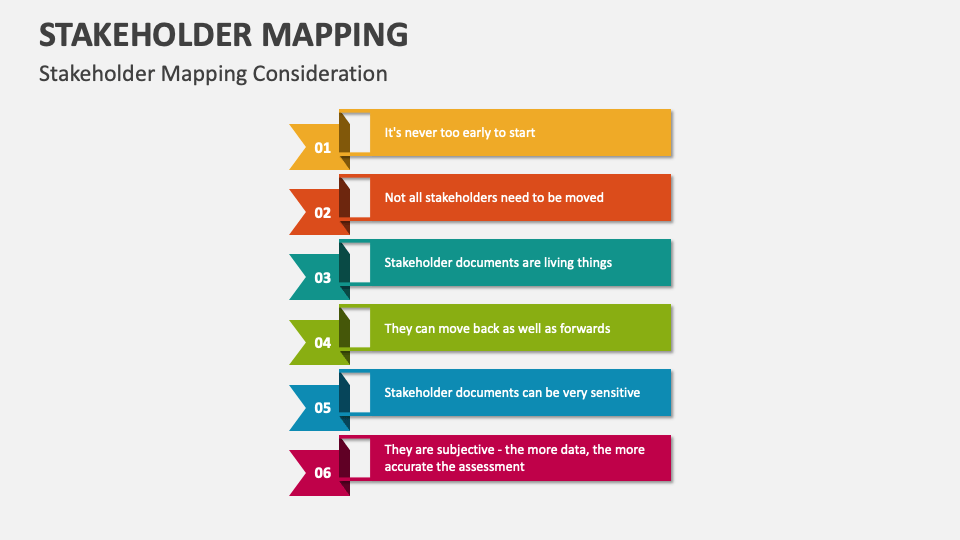 Stakeholder Mapping Template for PowerPoint and Google Slides - PPT Slides